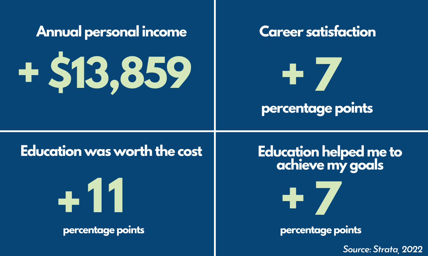 Internships - Earn Up